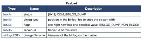 解读 MySQL Client Server Protocol Connection Replication 凌虚 Blog