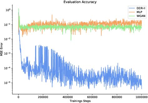 figure 1 from distilling conditional diffusion models for offline