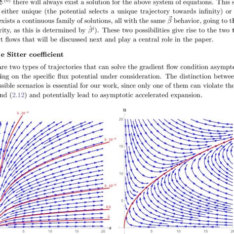 Examples Of The Two Possible Kinds Of Admissible Potentials