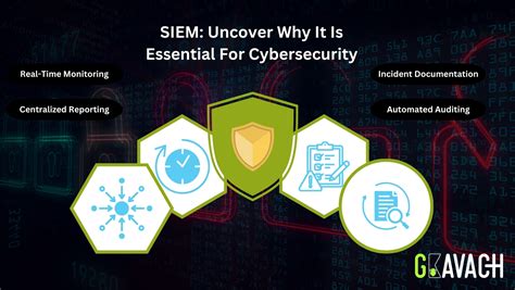 siem uncover why it is essential for cybersecurity