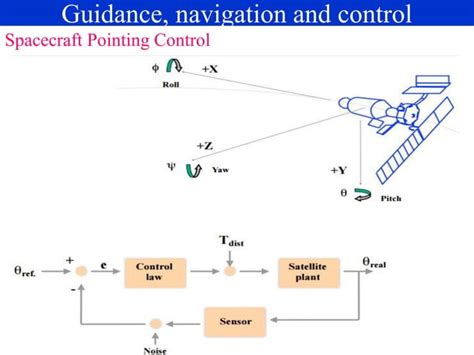 Guidance Navigation And Control Ppt