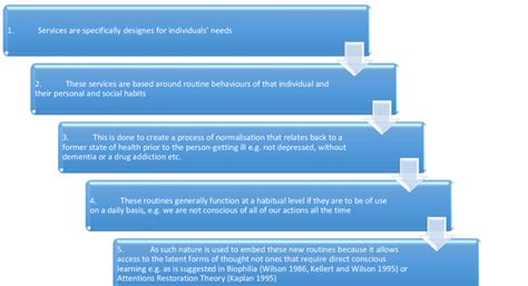 Interview Analysis Flow Diagram Download Scientific Diagram