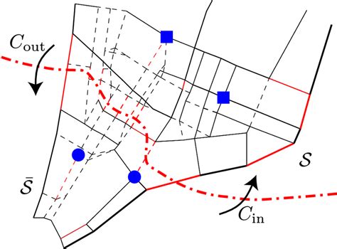A Graphical Representation Of Lemma 5 If There Exists A Set Of