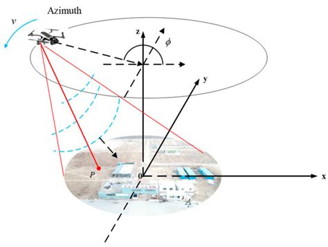 a backprojection based autofocus imaging method for circular synthetic