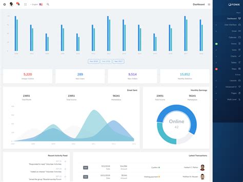 Dashboard Fonik Responsive Bootstrap Admin Dashboard
