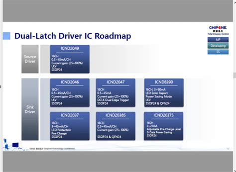 Smd Icnd S Chipone Led Display Driver Ic For Electronics At Rs