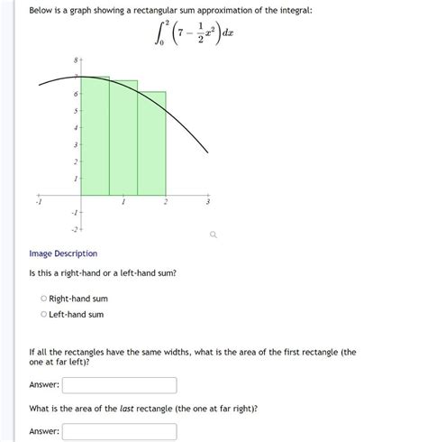Solved Below Is A Graph Showing A Rectangular Sum