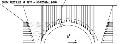 the load of the model by earth pressure and weight of the backfill