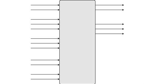SDIO RX Bugs Found W Formal Methods