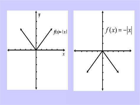 Gr Absolute Value Functions And Graphs PPT Physics Science