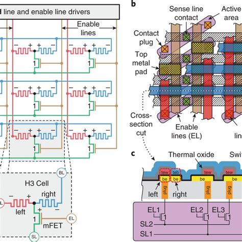 Bipolar Memristor Characteristics The Crossbar Architecture And Its