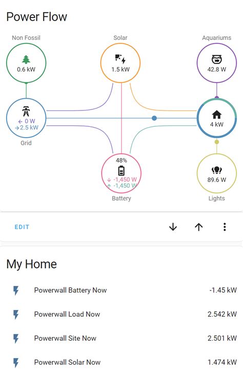 Power Flow Card Plus 🚀 Dashboards And Frontend Home Assistant Community