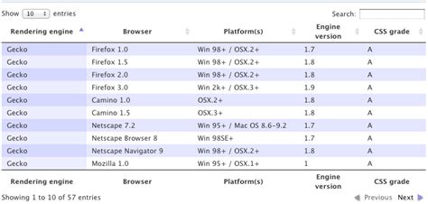 Php Table Template Williamson
