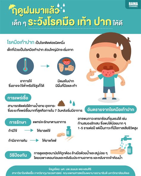 โรคมือ เท้า ปาก โรคระบาดที่มากับฝน อาการและวิธีรักษา รามา แชนแนล