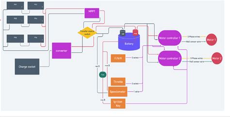 Figure 1 From Design And Implementation Of A One Seater Solar Car