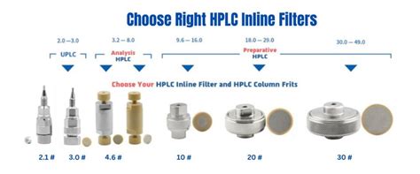 3 0 Hochdruck Hplc Inline Filter Mit Peek Fritte Uhplcs