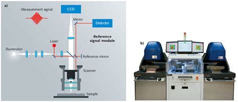 Interferometers Interferometry Helps Optimize High Brightness Led Production Laser Focus World