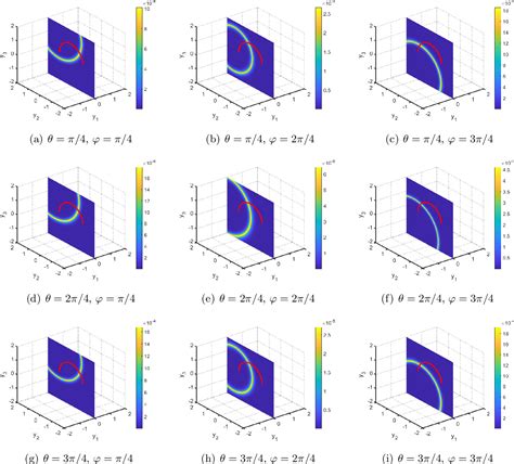Figure 11 From Imaging A Moving Point Source From Multi Frequency Data