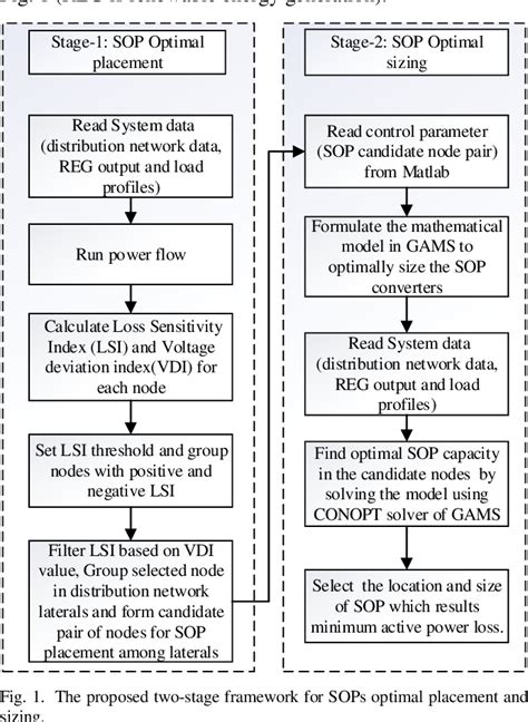 figure 1 from a novel methodology for optimal allocation and sizing of