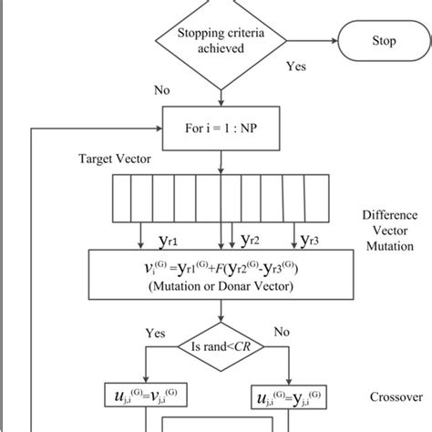 Flowchart Of Proposed Power System Hse Algorithm Download Scientific