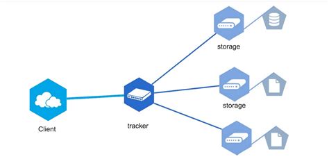 Go Fastdfs 本地对象存储，windows环境搭建（下载安装教程）！ Csdn博客