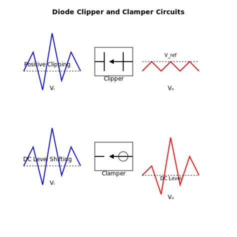 Linear And Nonlinear Wave Shaping Circuits Tutorials On Electronics Next Electronics