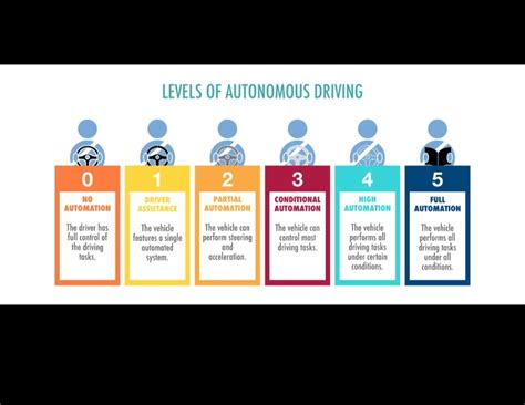 Adas Autonomousdriving Saelevels Drivermonitoring Computervision