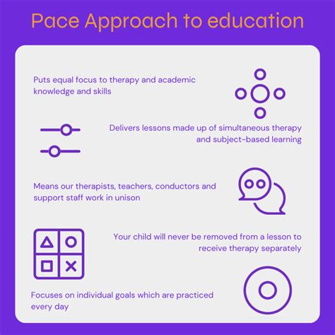 Pace Educational Approach Pace