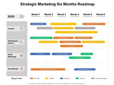 Strategic Marketing Six Months Roadmap Powerpoint Slides Diagrams