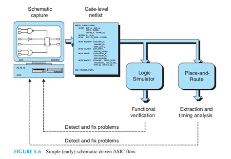 schematic based design flows fpgas world class designs fpgakey