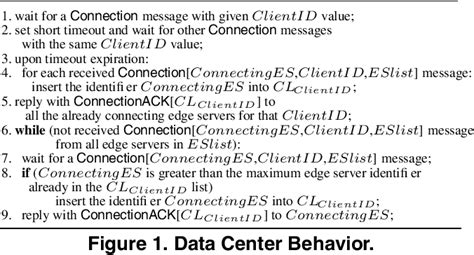 Figure 1 From Design And Evaluation Of A Parallel Edge Server Invocation Protocol For