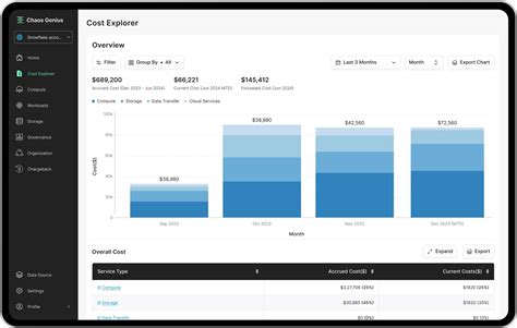 5 Must Have Tools For Databricks Pricing Calculator 2025