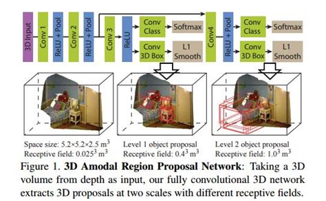 machine learning why does this model have softmax layer stack overflow