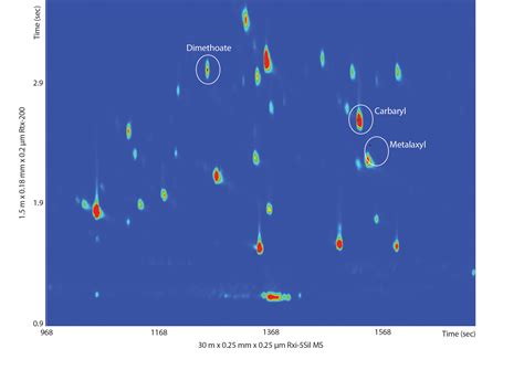 Restek Chromatograms