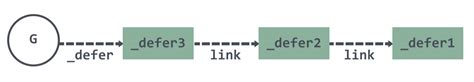 Golang Panicandrecover 详解 Kevinello
