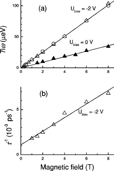 Characteristics Of The Oscillations Of The Degree Of Circular
