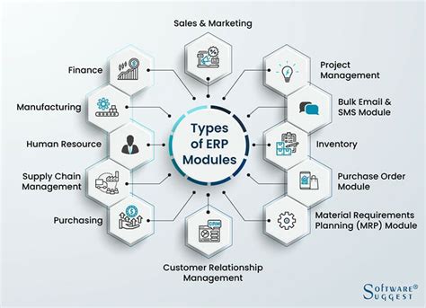 12 Best Erp Software Systems Of 2022 Founderjar
