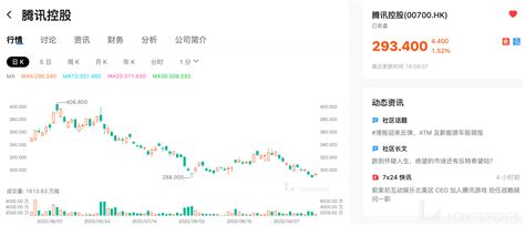 大行速睇 腾讯目标价遭大砍 10，netflix 评级获上调！发生了什么？游戏大市take Two