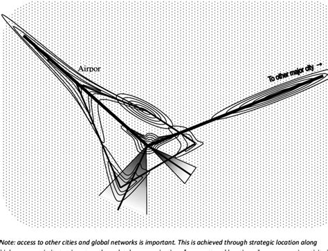 Polycentric City With Scattered Employment And Outside Influences