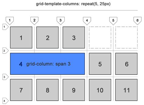 Grid Template Columns Span