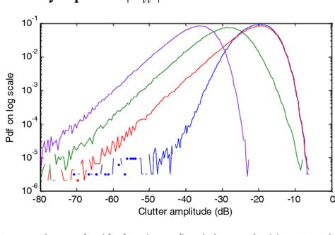 Figure 2 From The Euler Decomposition And Its Application To Sea