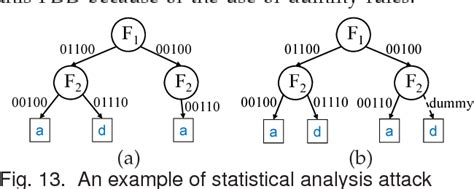 Figure 13 From Ieee Transactions On Parallel And Distributed Systems 1
