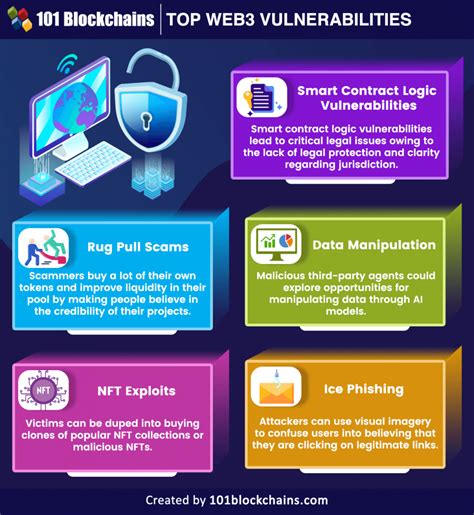 Prime Web Vulnerabilities Know The Challenges And Resolution