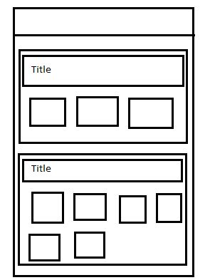 Xaml A Layout Which Can Wrap Contents Of A Collection Which Is Inside