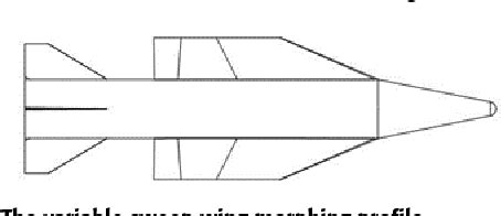 Figure From Analysis Of Morphing Modes Of Hypersonic Morphing Aircraft And Multiobjective