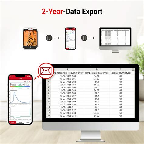 Thermopro Tp358 Bluetooth Thermometer Accurate And Smart