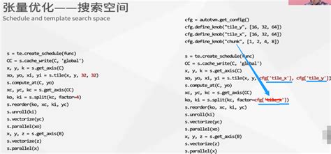 Tvm（端到端深度学习编译器）简介 Csdn博客