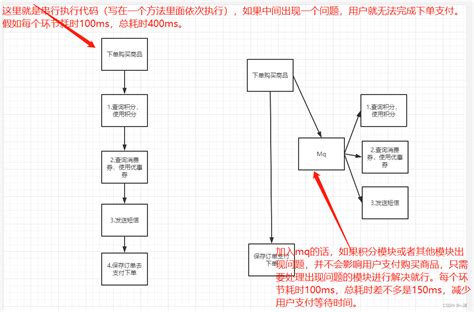Rabbitmq的理解与使用以及消息丢失，重复，积压的demo处理rabbitmq Redelivered Csdn博客