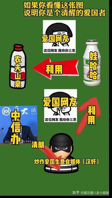 农夫山泉与娃哈哈 如何你能看懂这张图 说明你是个合格的爱国者 知乎