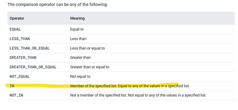 Can You Provide An Example Of How To Use In Queries In Nodejs With